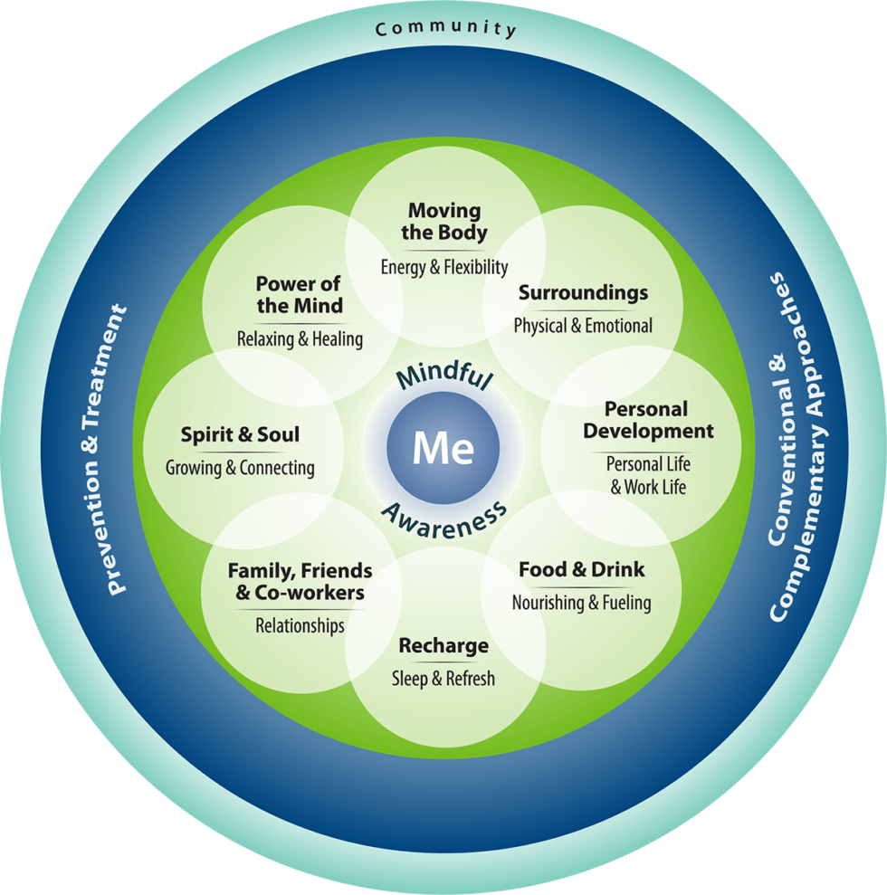 How Brain Injury Can Affect Mental Health | Brain Injury Alliance of ...